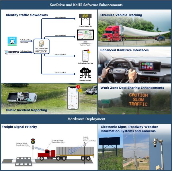 Explanation of Kansas US83 “Tracker” | Permit America, Inc.