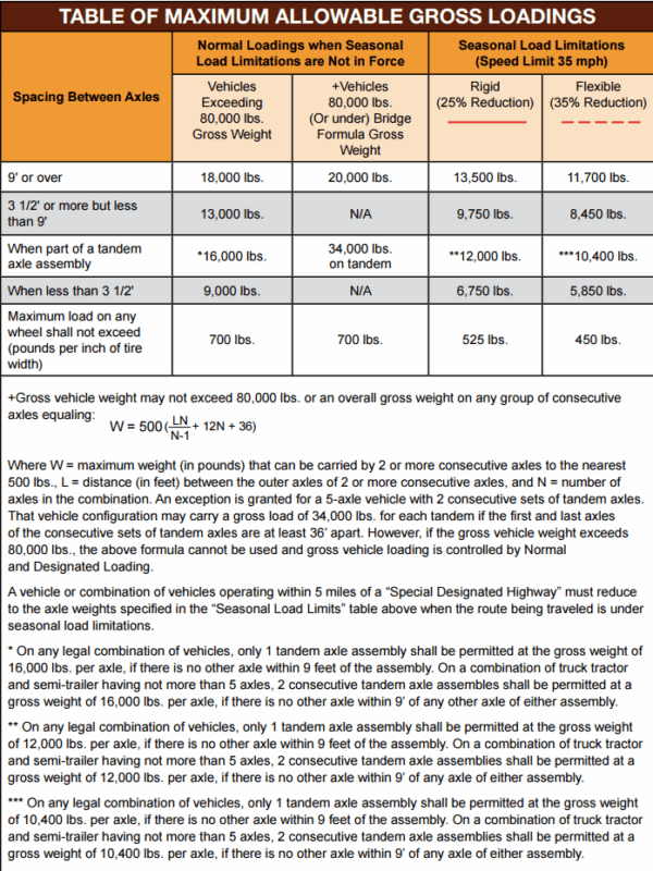 Frost Laws | Permit America, Inc.